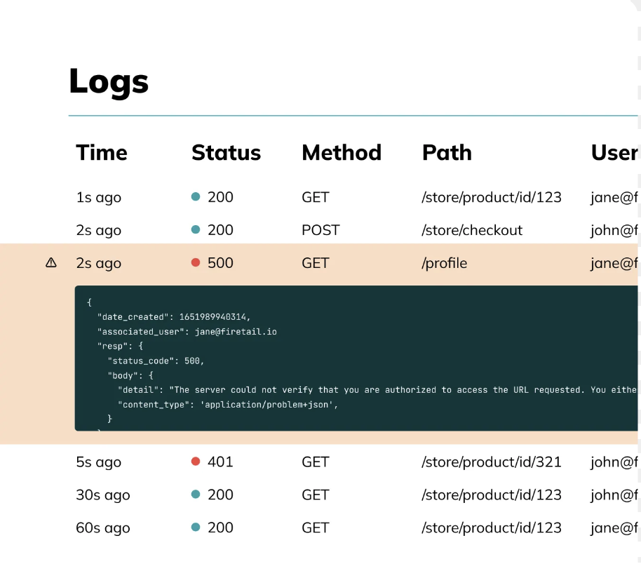 7 Top API Security Tools for 2024: Reviews & Key Features 7 Top API Security Tools for 2024: Reviews & Key Features